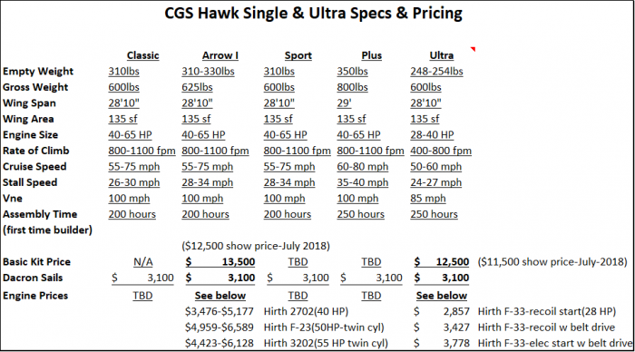 CGS Hawk | Our Models